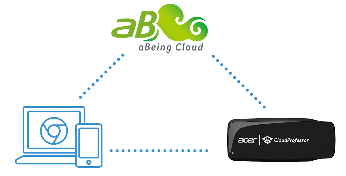Acer Cloud Professor IoT Starter Kit EU/UK - FF.RB3EE.002 - AcerShop